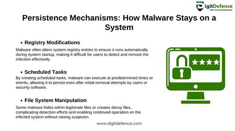 How Viruses And Malware Operate In Systems Ppt Pdf