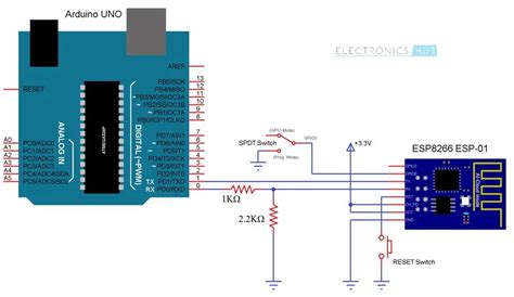 Esp8266 To Thingspeak Stream Sensor Data To The Cloud Guide