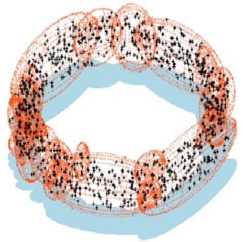 illustrations of the ellipsoidal decompositions performed by m ulti n download scientific