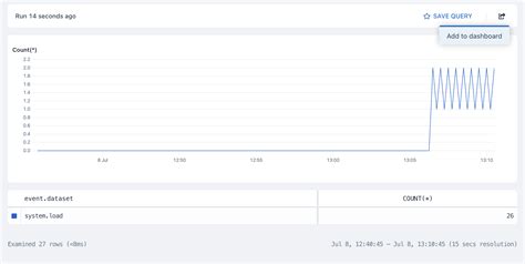 Use Axiom And Metricbeat To Better Understand System Performance
