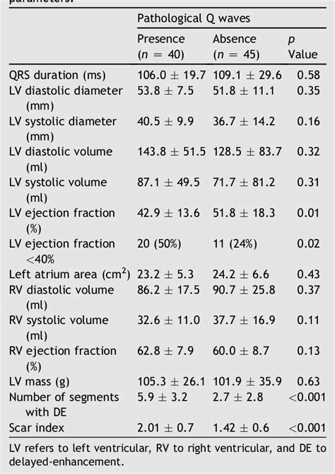 Table 1 From Relationship Between Qrs Characteristics And Delayed Enhancement Cardiac Magnetic