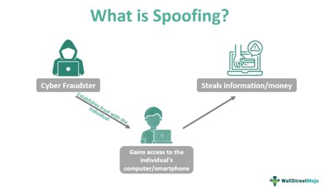 The Anatomy Of Web Spoofing Attacks How Cybercriminals Exploit Trust