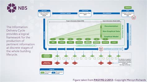 Construction Code Blog About Digital And The Nbs Platforms From Stephen Hamil Bsi Bim