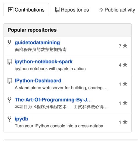 Git Whats The Popular Repositories Algorithm In Github Stack Overflow
