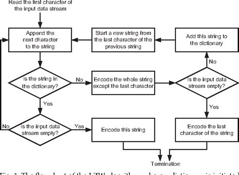 Table 1 From Data Compression Techniques In Wireless Sensor Networks Semantic Scholar