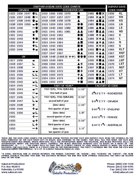 Edge Codes Kodak Dupont Download Free Pdf Film And Video Technology Edge Codes Kodak Dupont Download Free Pdf Film And Video Technology