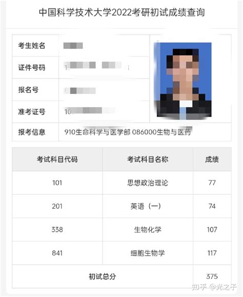 从四月开始备战考研最终成功上岸中科大生医部专硕 知乎