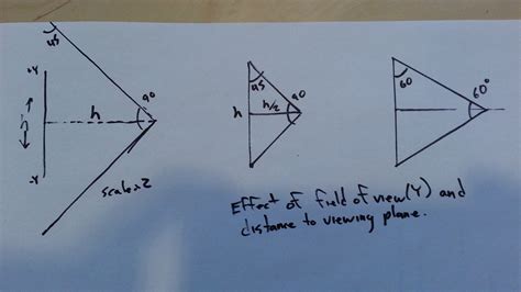 C Pixel Perfect Projection Matrix Stack Overflow