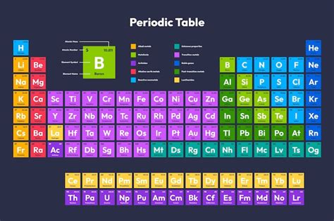 Cute Periodic Table Images Free Download On Freepik