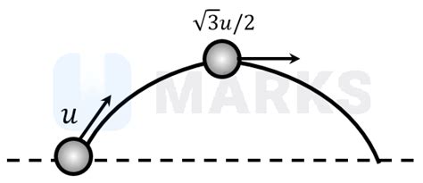 the initial speed of a projectile fired from ground is u at the