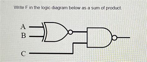 Solved Write F In The Logic Diagram Below As A Sum Of Chegg Com