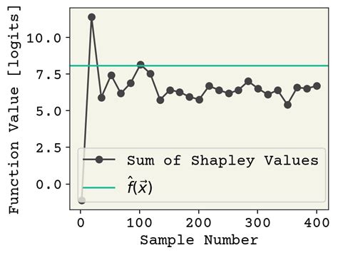11 Explaining Predictions — Deep Learning For Molecules And Materials