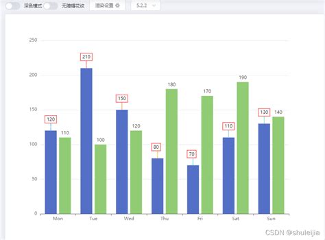 Echarts柱状图顶部提示样式 Echarts Bar 显示提示 Csdn博客
