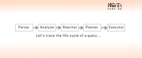 Trace Query Processing Internals With Debugger Highgo Software Inc