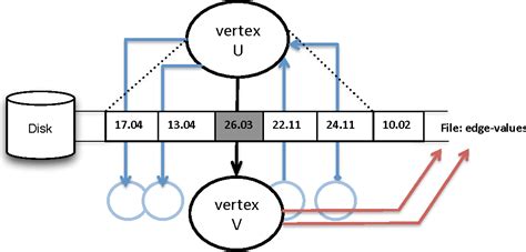 Figure 71 From Large Scale Graph Computation On Just A Pc Semantic