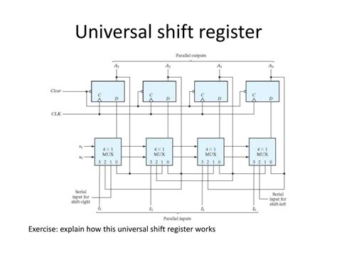 4 Bit Universal Shift Register Circuit Diagram