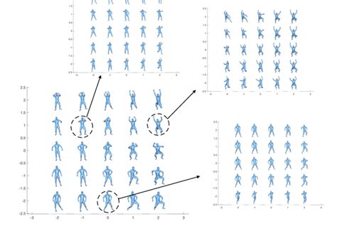 Exploring The Latent Shape Space Download Scientific Diagram