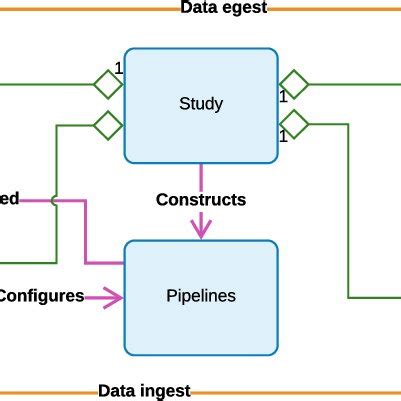 Detailed Unified Modelling Language UML Diagram Of Information Flow Download Scientific