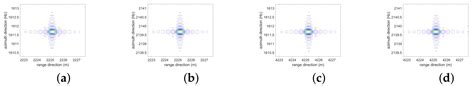 remote sensing free full text an improved uav bi sar imaging