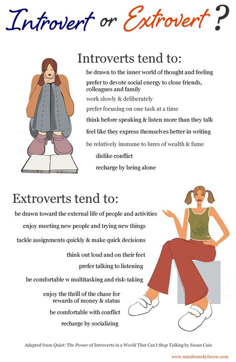 Introvert Vs Extrovert Worksheet Primary School Maths Worksheets