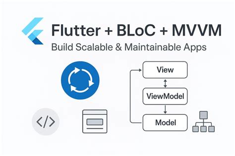 Flutter Bloc Mvvm Scalable And Maintainable Architecture 💡 Yash Nariya