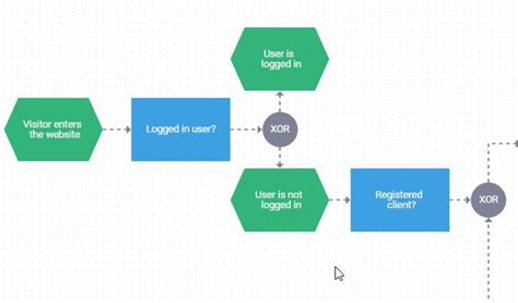 一篇文章告诉你为什么要使用Javascript流程图来可视化进程 知乎