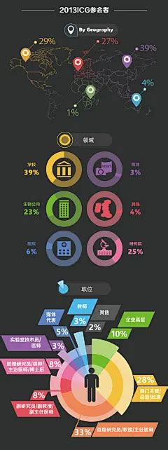 数据可视化图片大全 数据可视化高清好看的图片 花瓣niuniu的画板