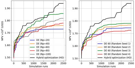 Energies Free Full Text Hybrid Framework For Enhanced Dynamic Optimization Of Intelligent