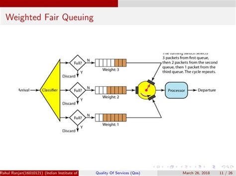 Qos Quality Of Services Computer Networks Pdf