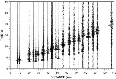 An Example Of The Integrated Networks Data The Vertical Component