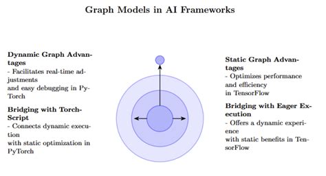 PyTorch Vs TensorFlow Which Deep Learning Framework Is Better In 2025