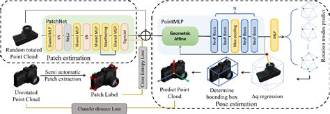 Category Agnostic Pose Estimation For Point Clouds Paper And Code CatalyzeX