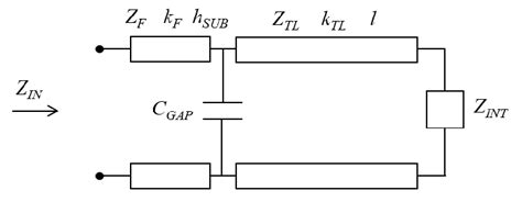 The Lossy Transmission Line Circuit Model For The Infinite Dipole Array Download Scientific