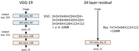 Resnet 原理与代码复现 墨天轮