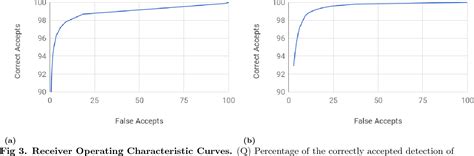 Figure 3 From Classification Of Crystallization Outcomes Using Deep Convolutional Neural
