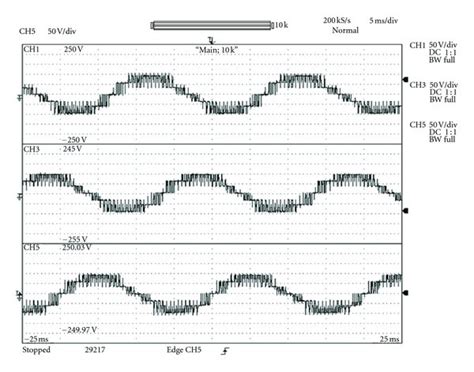 Inverter Output Voltages Vab Vbc And Vca With Offset Pd Spwm