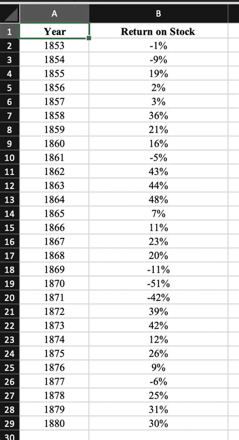 Solved Calculate The Geometric Mean Of The Return For Chegg Com