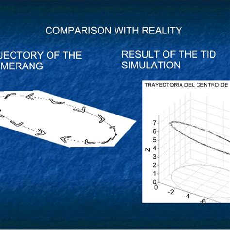 Comparison Of Trajectories Download Scientific Diagram