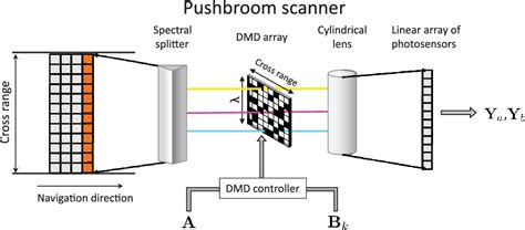 Figure 1 From Hyperspectral Blind Reconstruction From Random Spectral