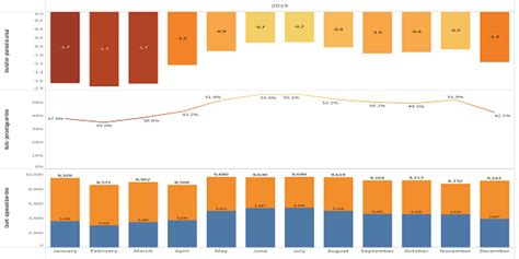 Shipping Schedule Reliability Summary Findings Global Maritime Hub
