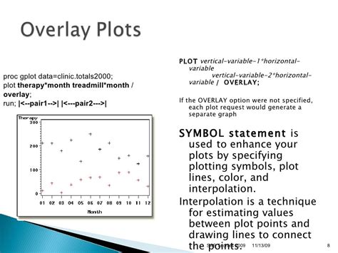Sas Plots Graphs