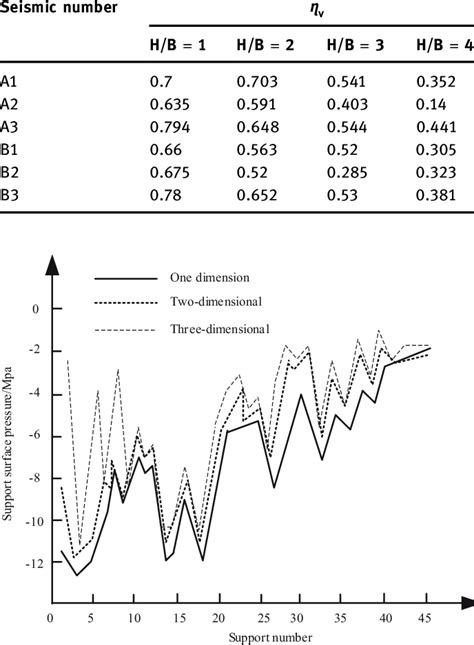 Maximum Base Shear Rate Of Structures With Different Aspect Ratios Download Scientific Diagram