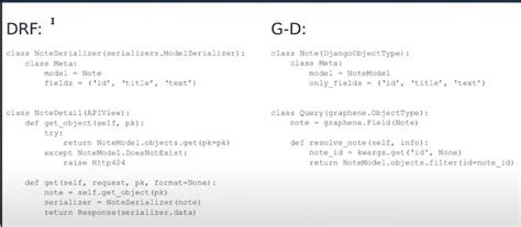 Graphql With Django Auriga It