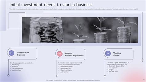 Initial Investment Powerpoint PPT Template Bundles PPT Presentation