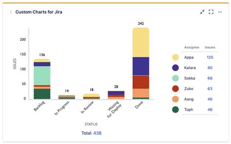 How To Create A Bar Chart In Jira At Jeremy Perrin Blog