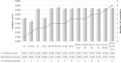 Model Performance Evaluation Download Scientific Diagram