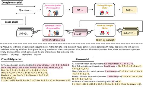 Figure 2 From Meta Reasoning Semantics Symbol Deconstruction For Large Language Models