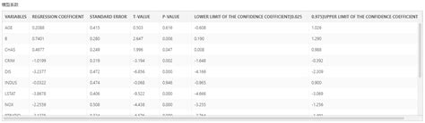 深度分析 实验功能使用 节点 算法 回归 线性回归