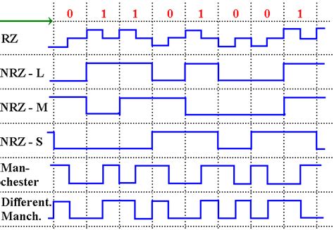 Physical Coding Synwikilanpedia