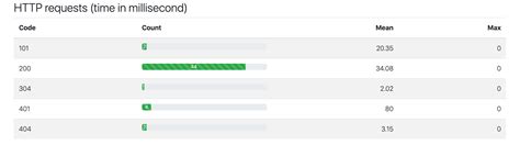 Create Your First Jhipster Project Better Projects Faster